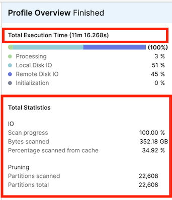 Search Optimization: When & How To Use - Part 1/3