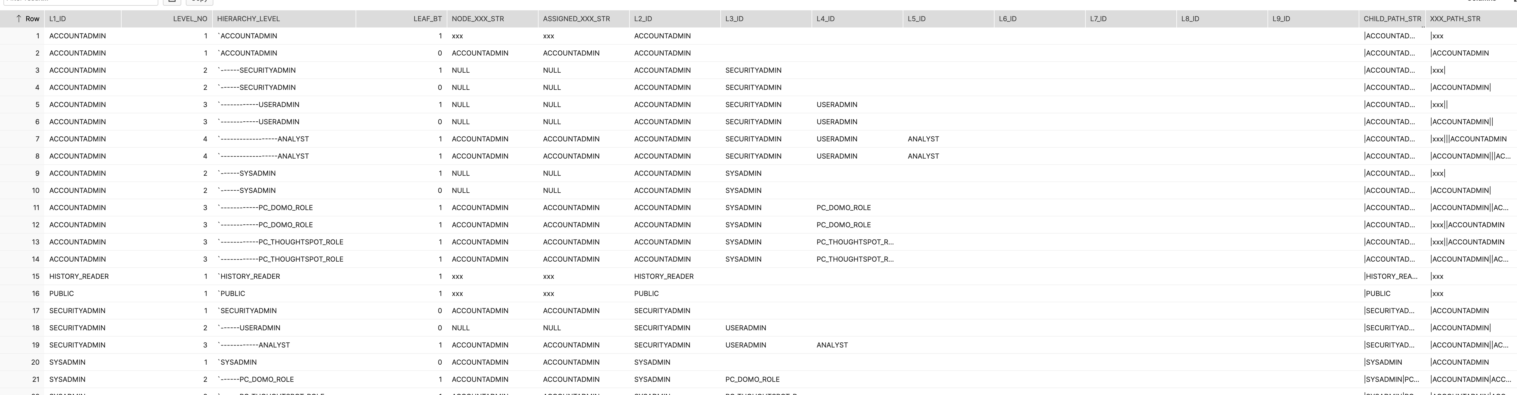 How To: Generate An RBAC Overview Using SQL