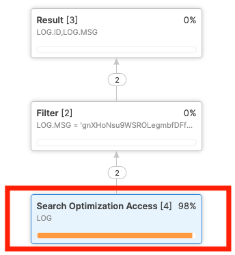Search Optimization: When & How To Use - Part 1/3