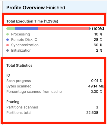 Search Optimization: When & How To Use - Part 1/3