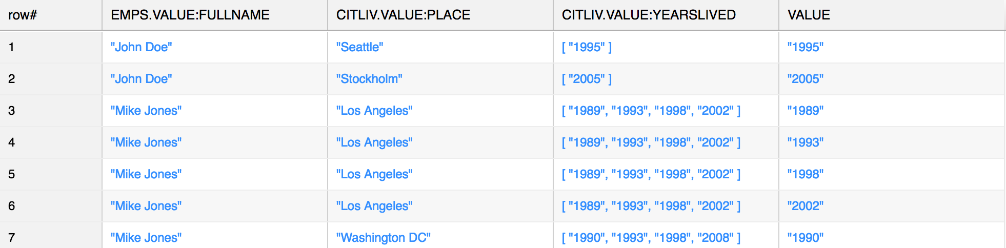 JSON Data Parsing in Snowflake