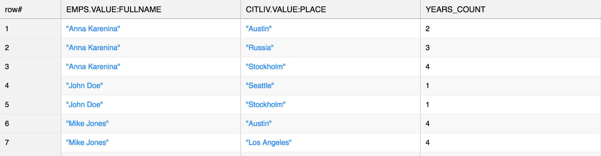 JSON Data Parsing in Snowflake