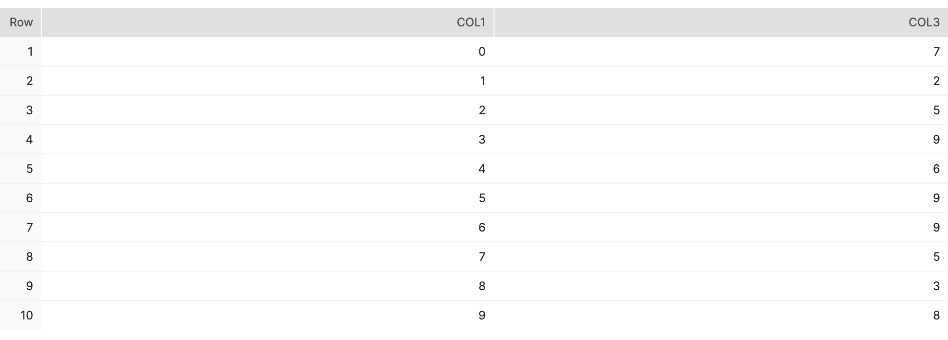 Selecting Particular Columns From A Table Using Column Order