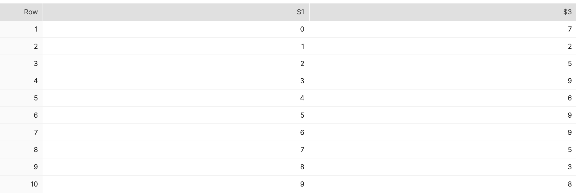 Selecting Particular Columns From A Table Using Column Order