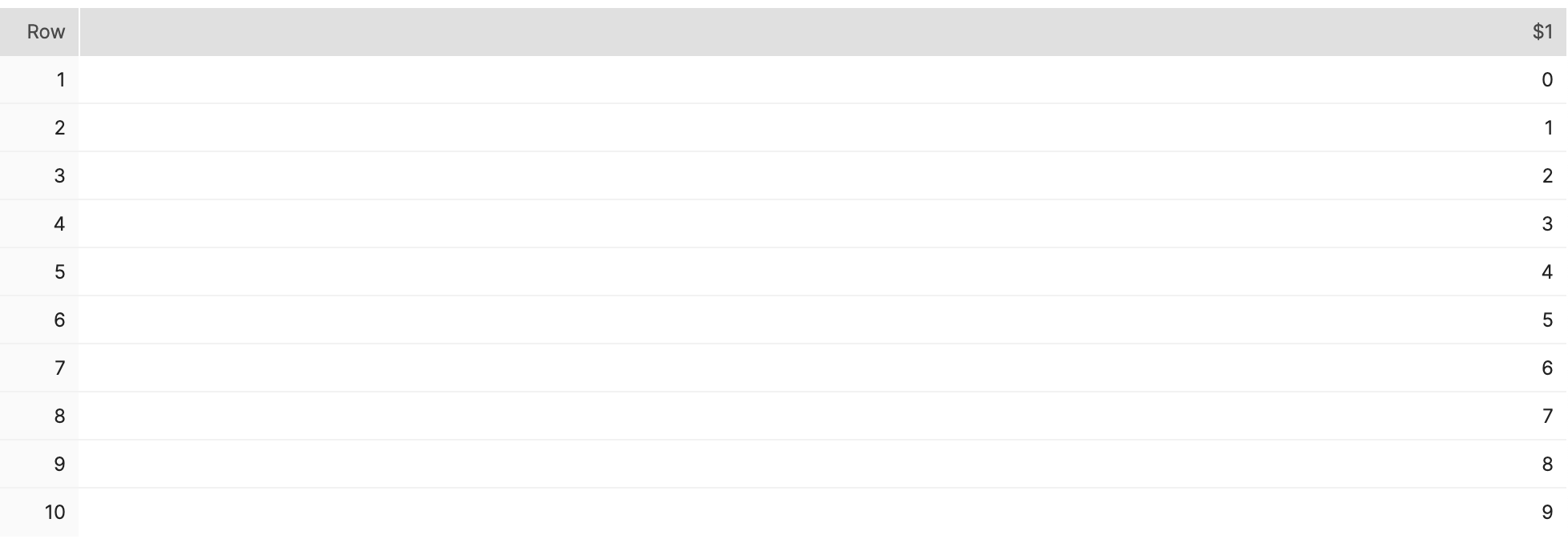 Selecting Particular Columns From A Table Using Column Order