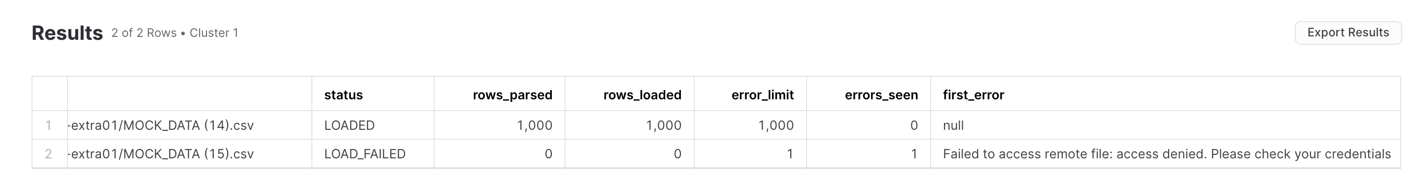 Copy Intosnowpipe Fails Due To Failed To Access Remote File Access Denied Please Check Your