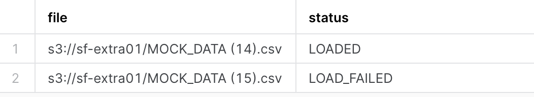 COPY INTO/SNOWPIPE fails due to “Failed to access remote file: access denied. Please check your ...