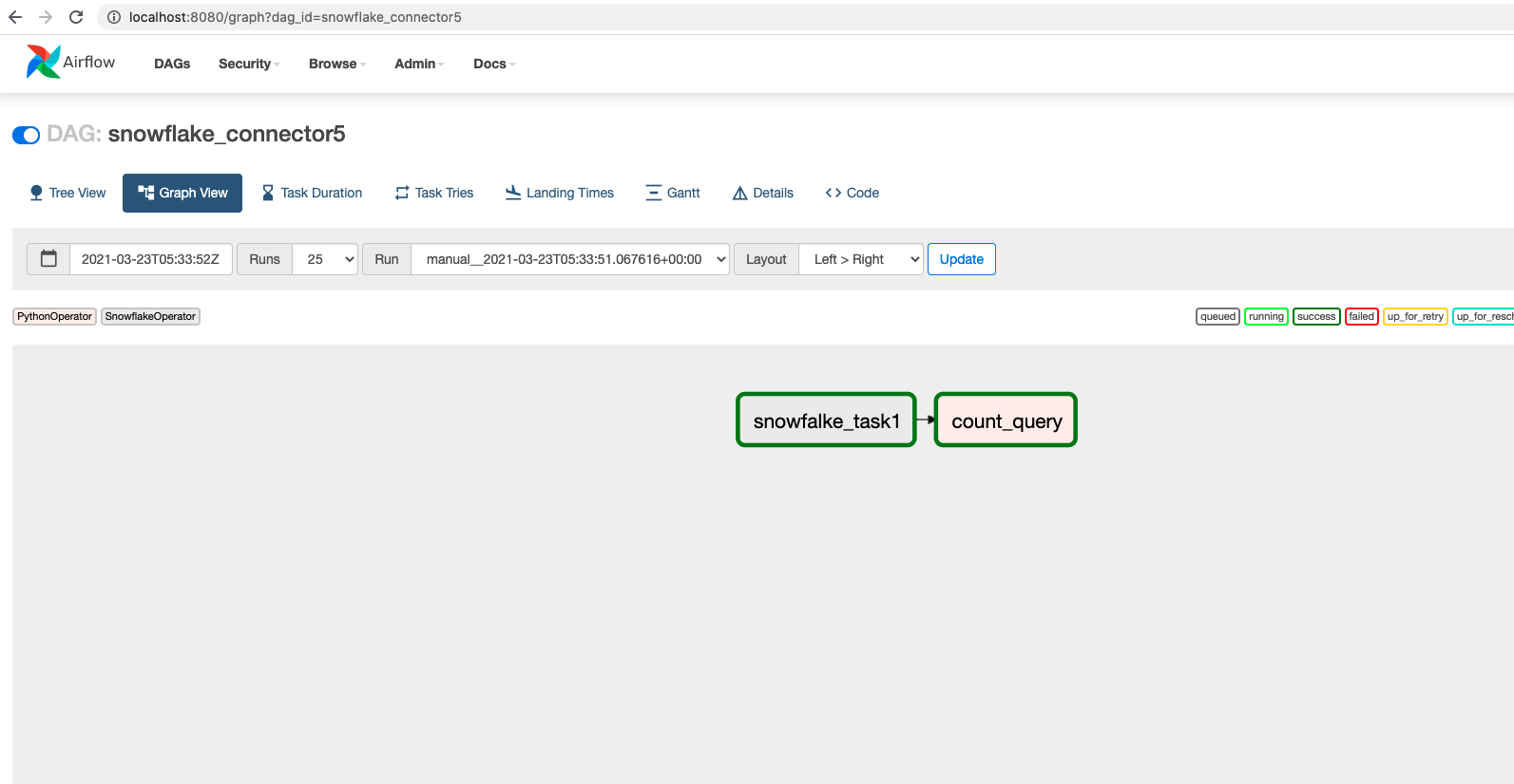 How To Connect Apache Airflow To Snowflake And Schedule Queriesjobs