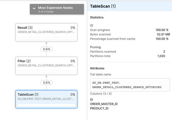 Search Optimization: When & How To Use - Part 3/3