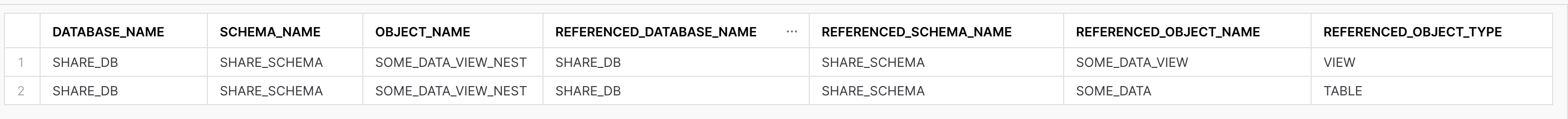 Unable To Add View To A Share Due To Object References That Are Not Returned By Getobject