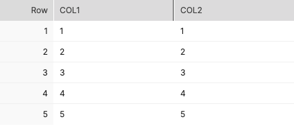 Anti-join using the NOT IN operator does not return rows