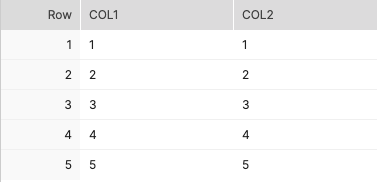 Anti-join using the NOT IN operator does not return rows