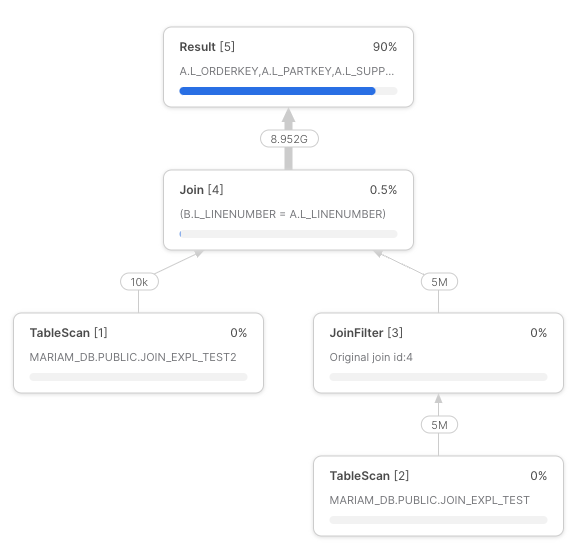 How To: Recognize Row Explosion