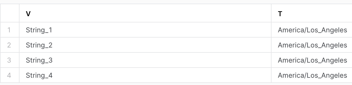 Understanding The Behavior Of Immutable Javascript Udfs In Queries