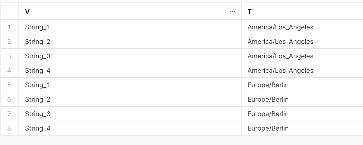 Understanding The Behavior Of Immutable Javascript Udfs In Queries