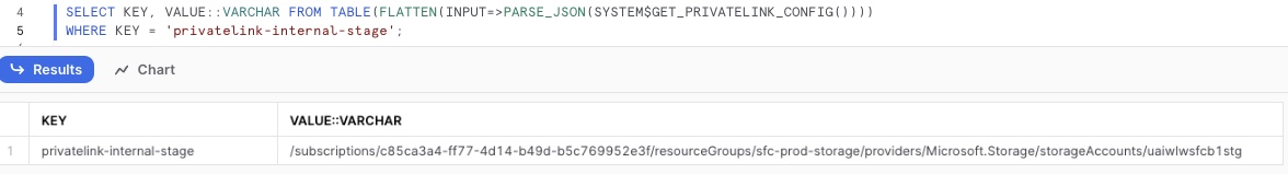 How To Enable Private Connectivity From Azure Managed Services Adf Synapse To The Snowflake
