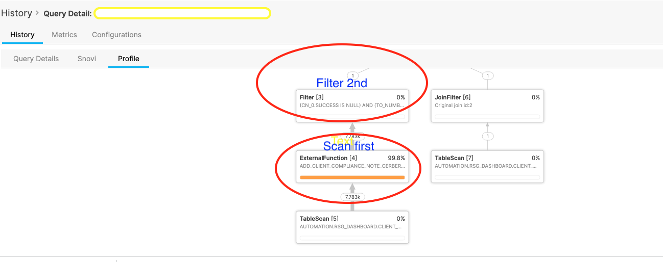External Function Incorrectly Scans All Rows Ignoring The Filter Conditions Which Leads To 