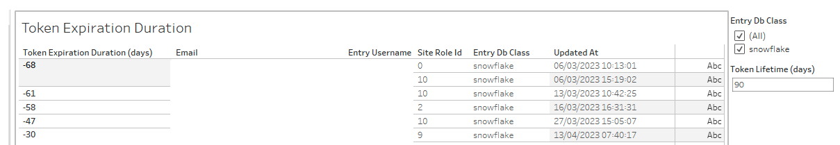 Tableau Server Connection To Snowflake Failed Due To Expired Refresh Token When Using Saved