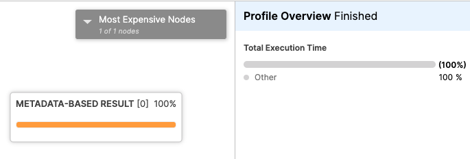 A query performing an aggregation on a secure view is not resolved using metadata