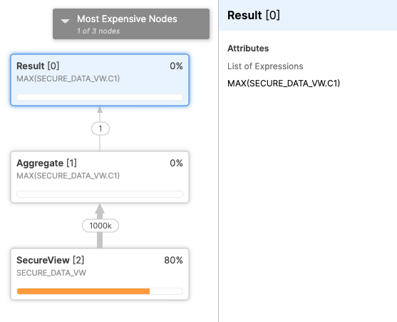 A Query Performing An Aggregation On A Secure View Is Not Resolved Using Metadata