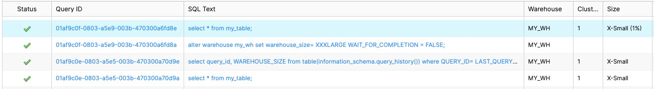 A query executes on incorrect warehouse size after resizing the warehouse