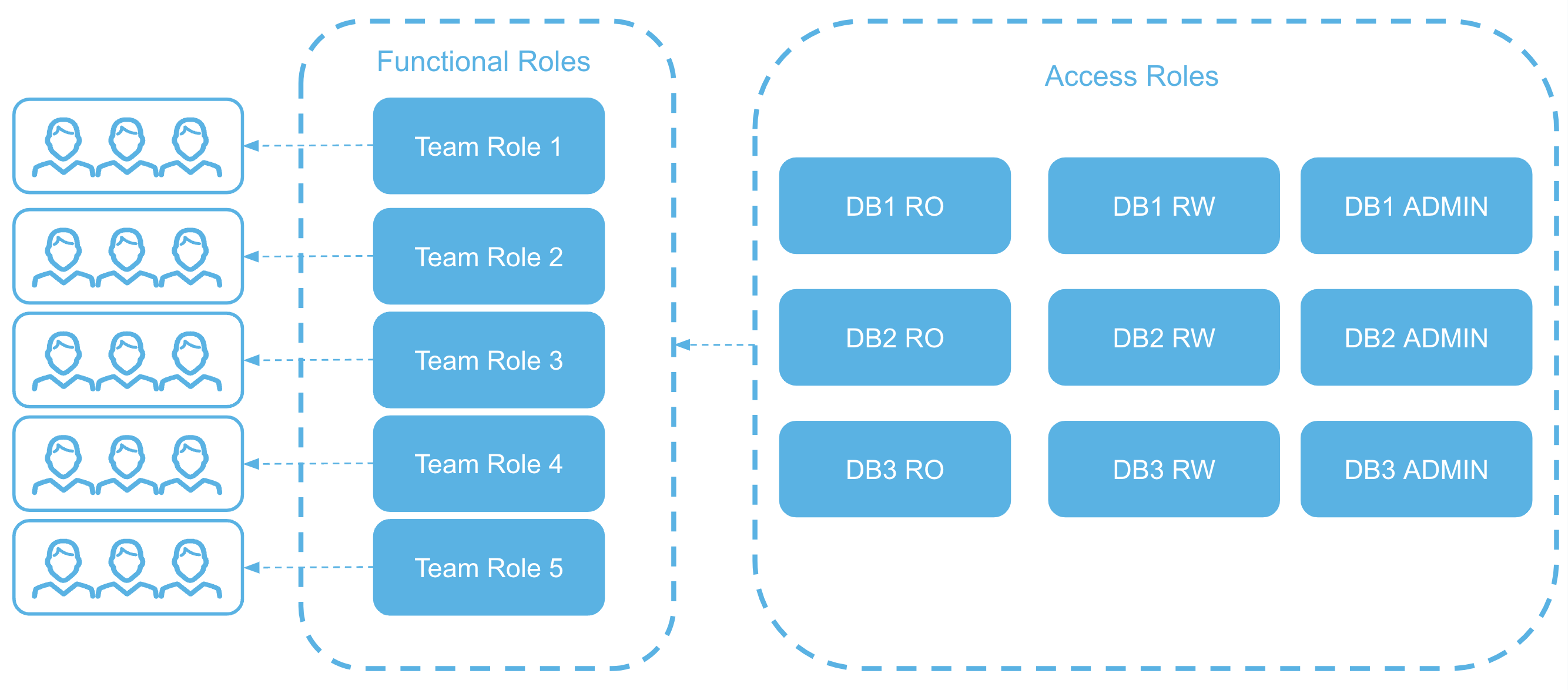 Snowflake Security Overview and Best Practices