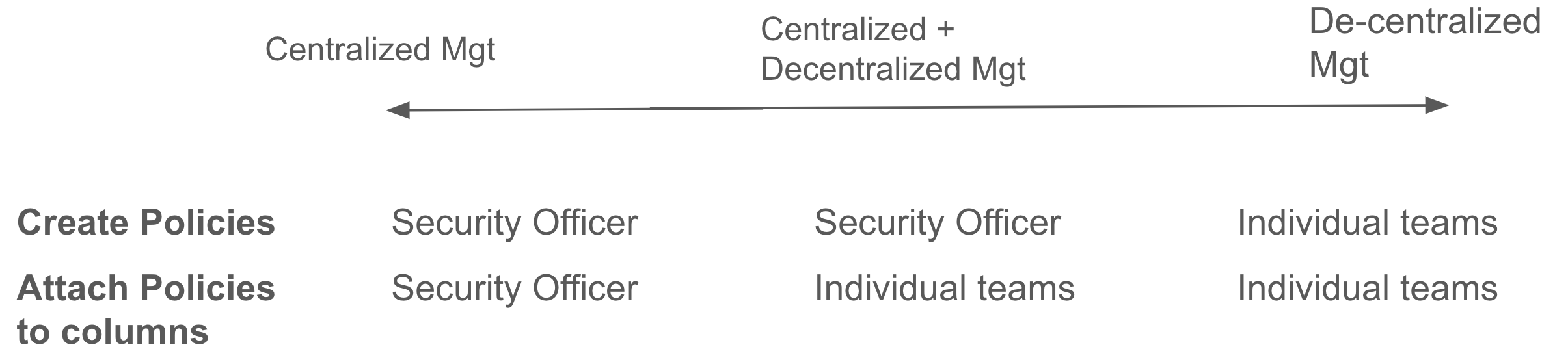 Snowflake Security Overview and Best Practices