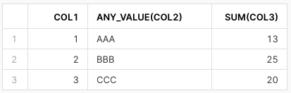SQL Compilation Error (GROUP BY) - Code compatibility with MySQL