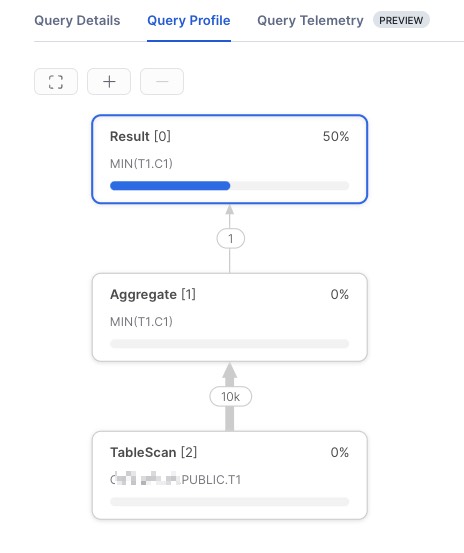 MIN and MAX functions only use metadata-based results for some data types
