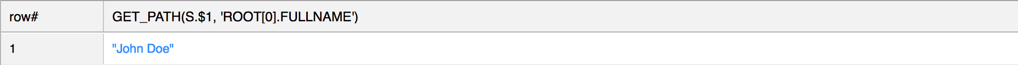 JSON Data Parsing in Snowflake