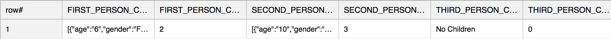 JSON Data Parsing in Snowflake