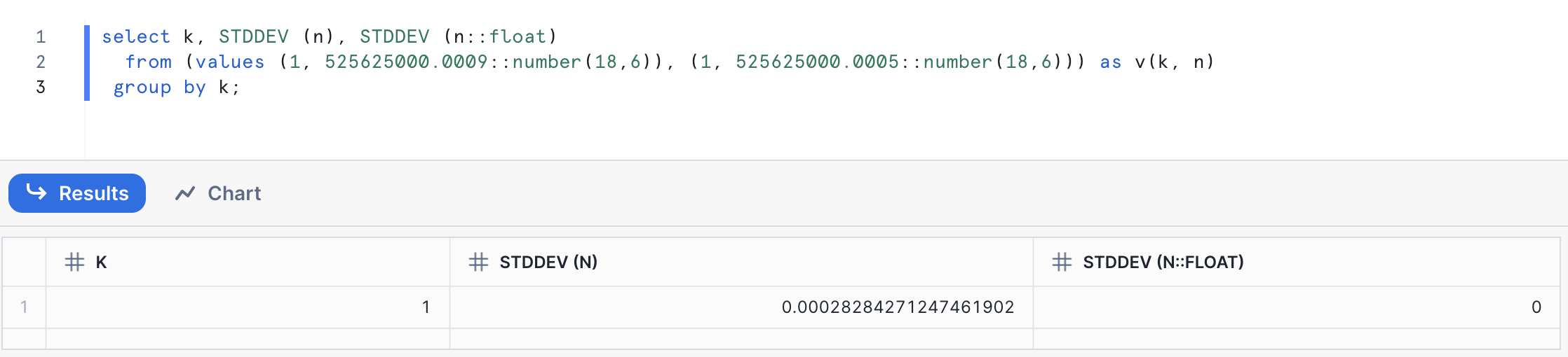 Function STDDEV() returns 0 when the argument is FLOAT type