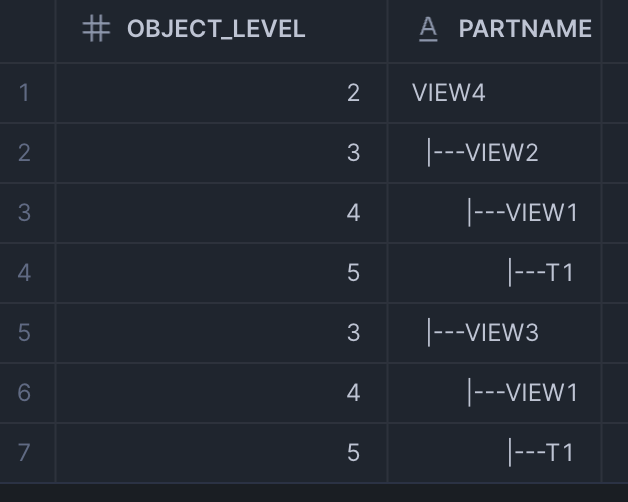 How to describe the object list from a bad(deeply)-nested view