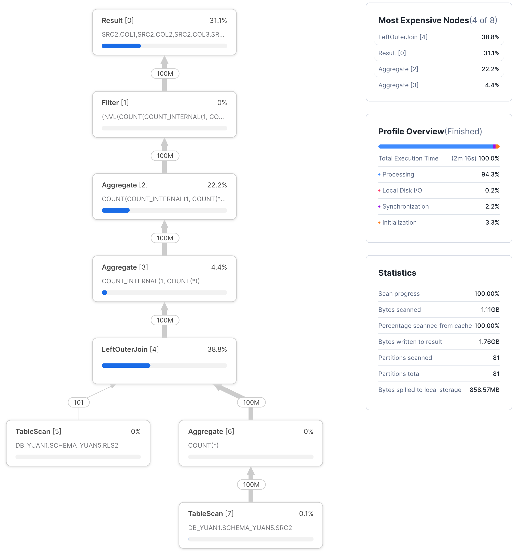Implicit Aggregation Could Happen When Using Disjunctive Condition In Exists Clause