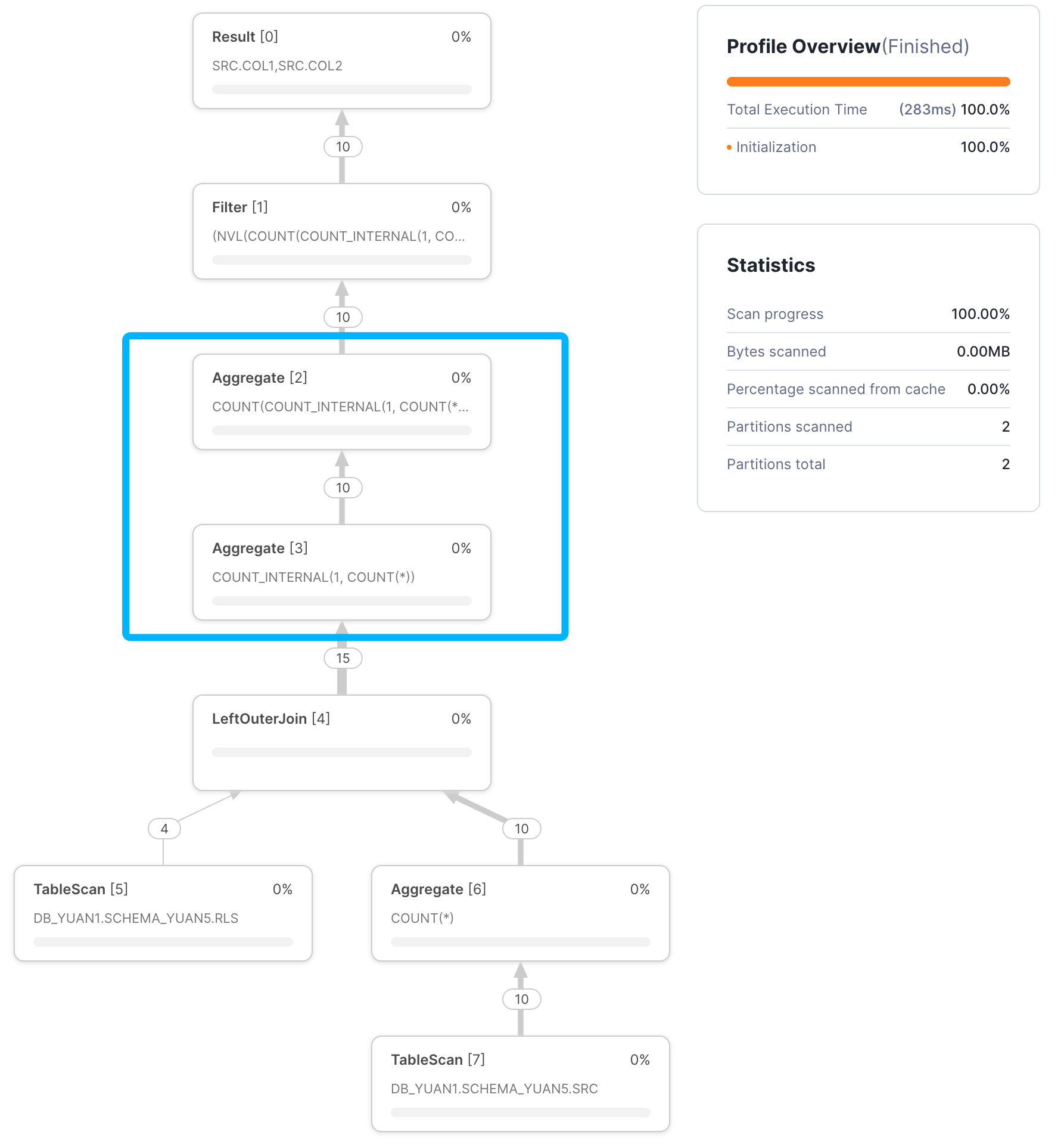 Implicit Aggregation Could Happen When Using Disjunctive Condition In Exists Clause