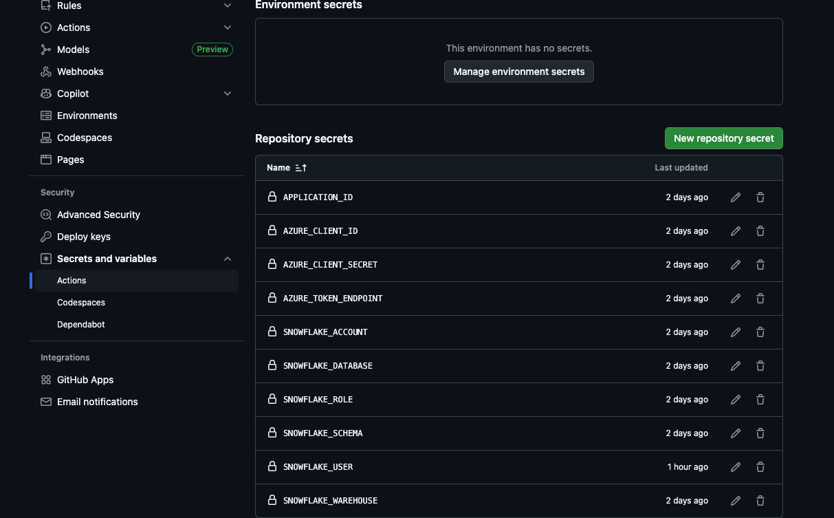 Secure Snowflake Integration with GitHub Actions Using Azure OAuth ...